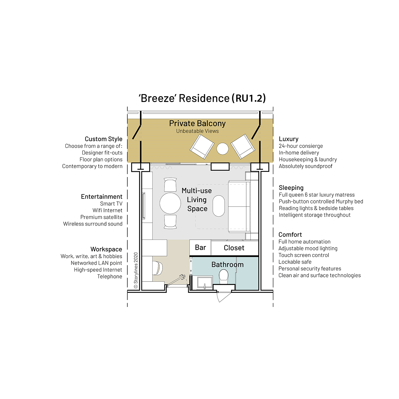 RU1.1 Discover (internal)